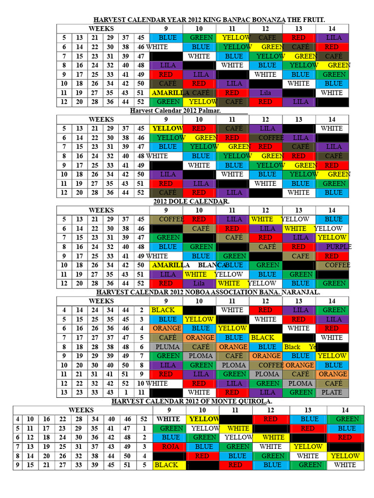 Harvest Calendar Year 2012 King Banpac Bonanza Le Fruit | PDF ...
