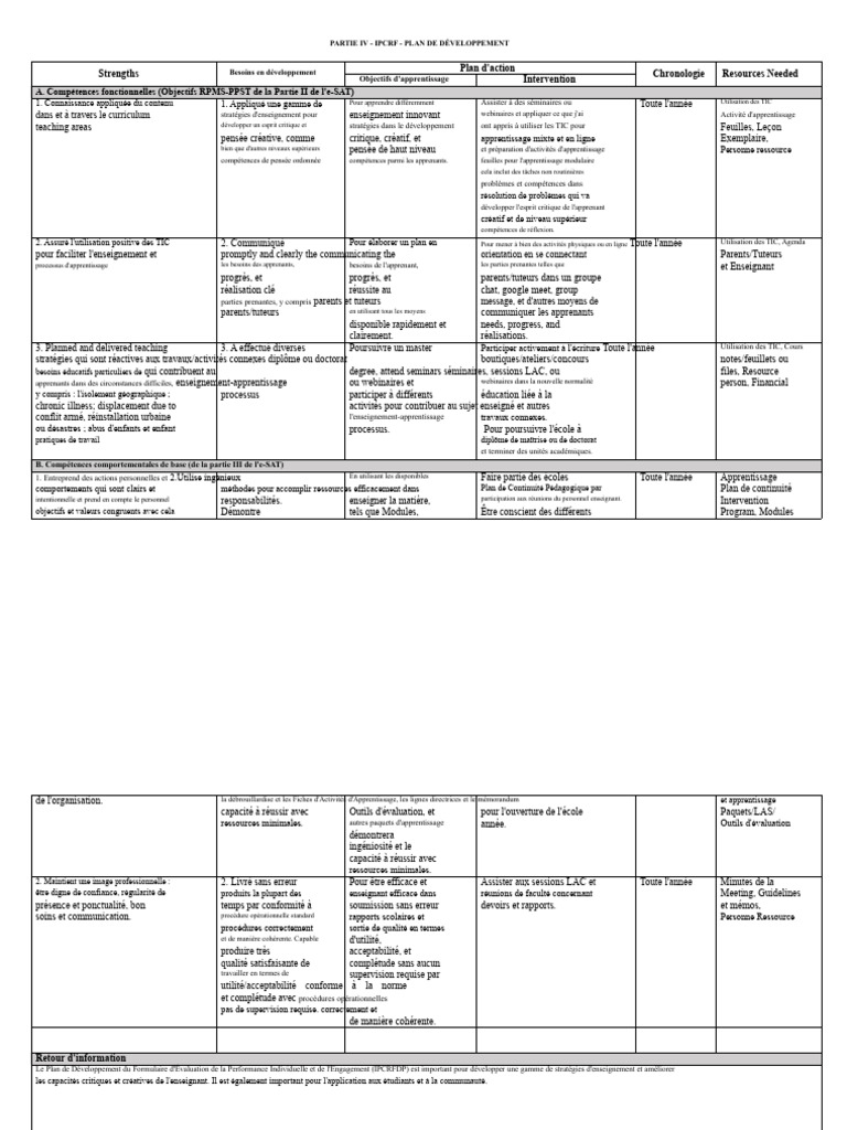 Plan de Développement Ipcrf | PDF | Apprentissage