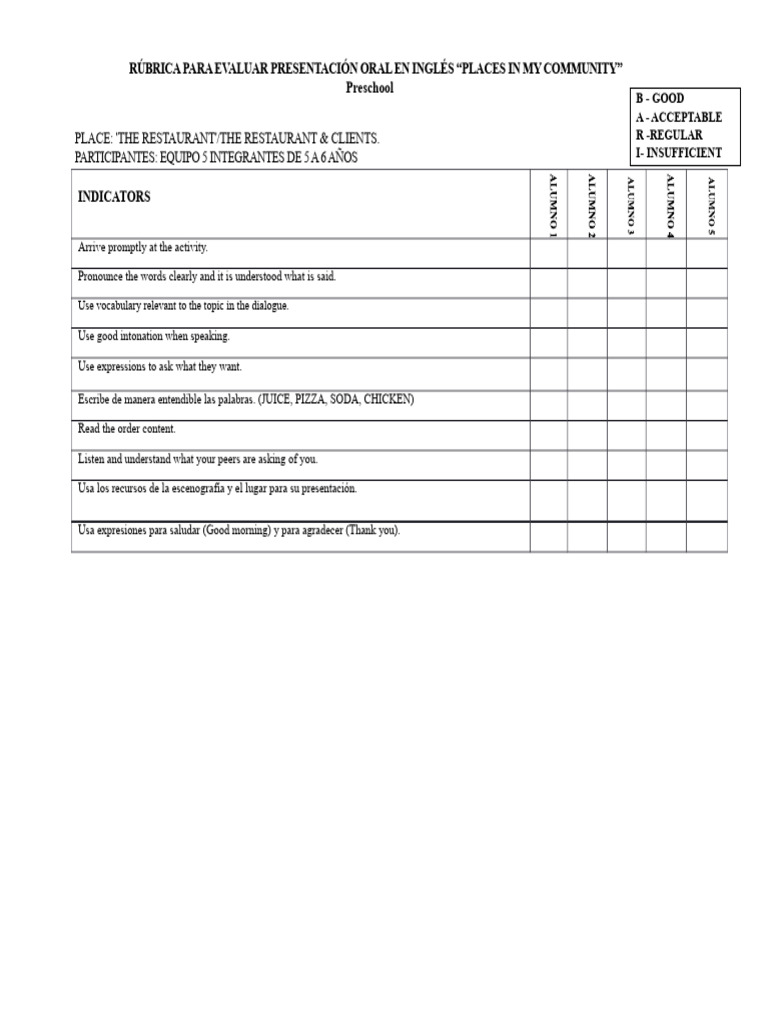 Oral Presentation Rubric for Preschool | PDF