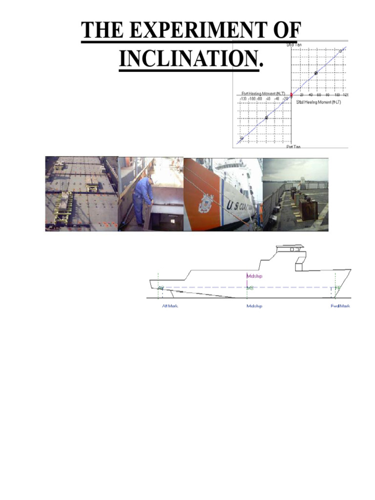 Inclination Experiment Procedure Guide | PDF | Ships | Pendulum