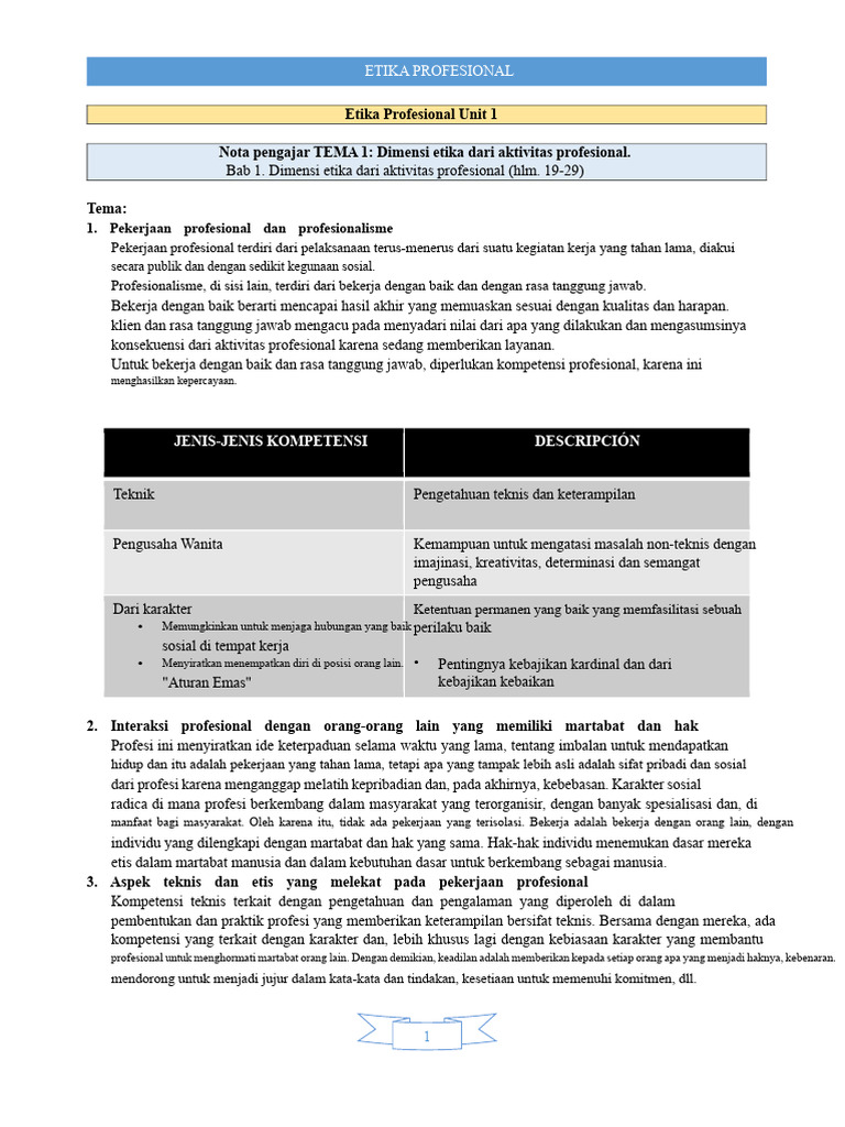 Tema Etika Profesional | PDF