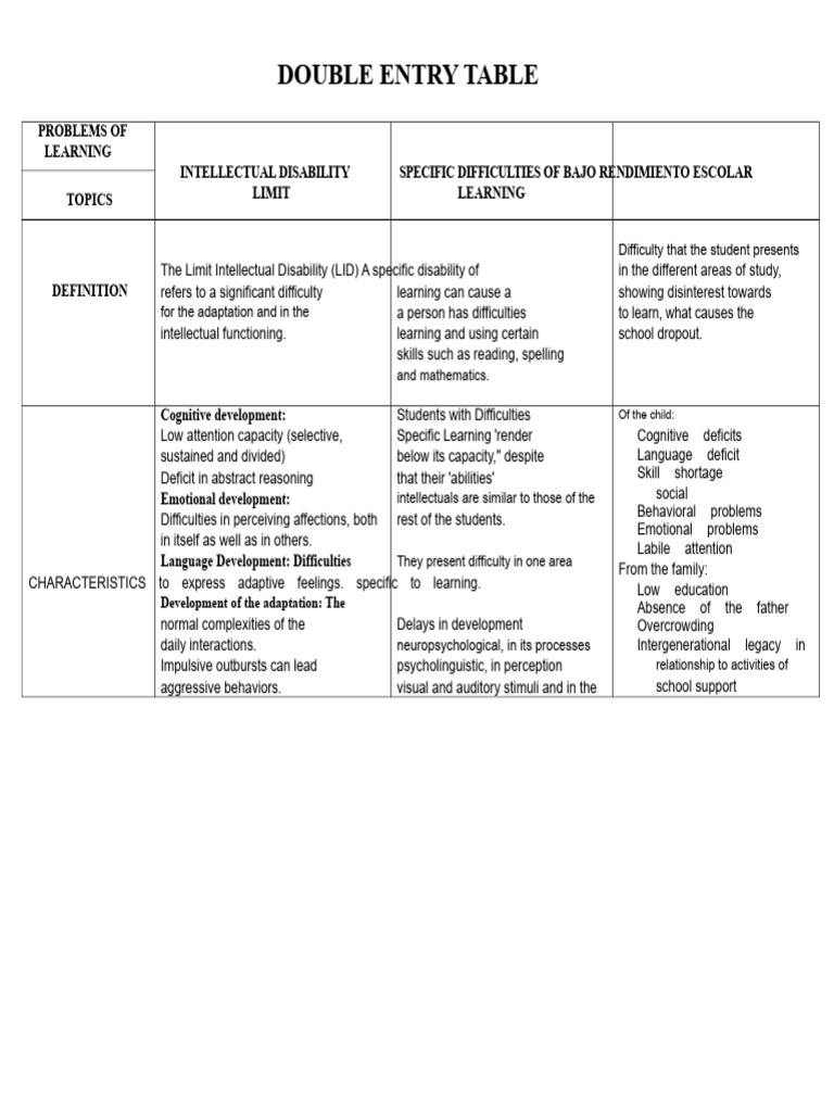Double Entry Table | PDF | Intellectual Disability | Learning