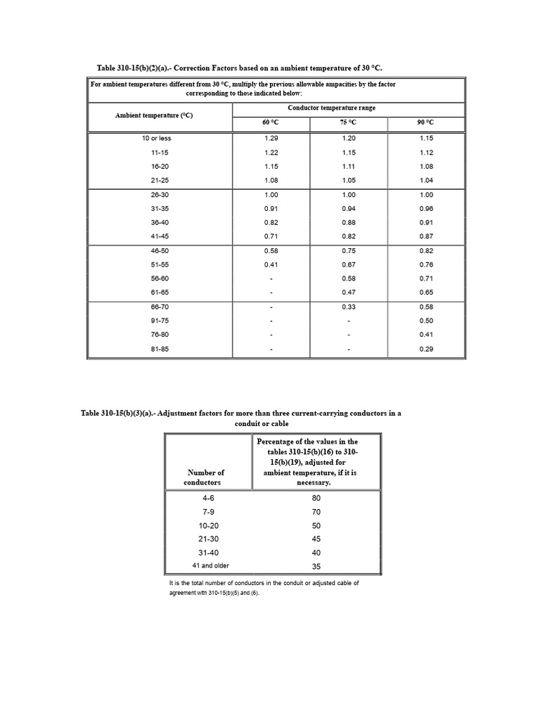 2.-Table 310-15b) Correction Factors | PDF | Electrical Engineering | Electricity