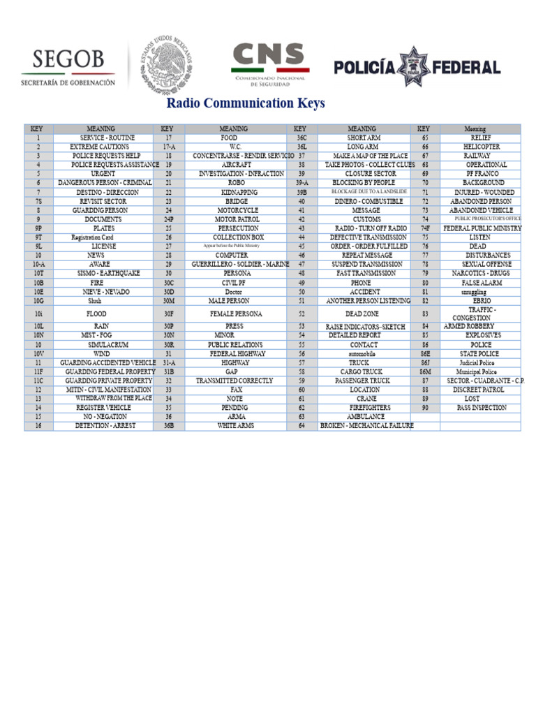 Radio-1 Keys | PDF