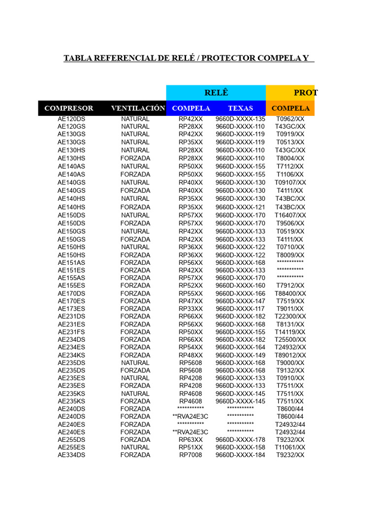 Tabla Referencial de Relé Protector Compela y Texas | PDF | Relé | Gases