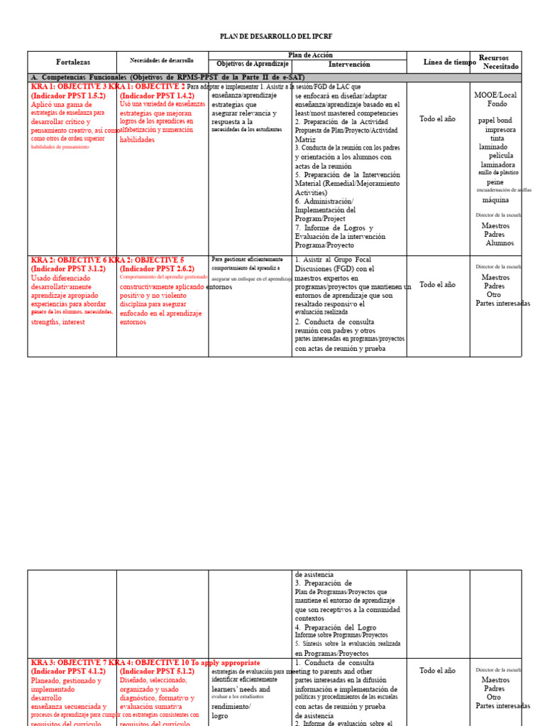 Plan de Desarrollo - eSAT 2022-2023 | PDF | Enseñando | Evaluación