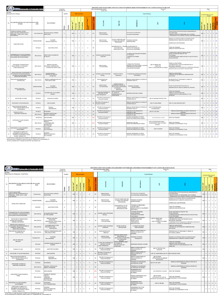 Occupational Health IPER Matrix Human Resources Management | PDF ...