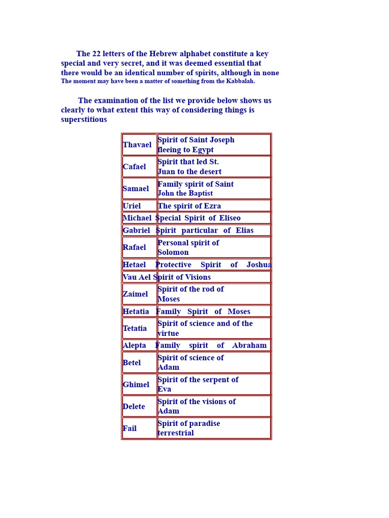 The 22 Letters of The Hebrew Alphabet Constitute A Special and Very ...