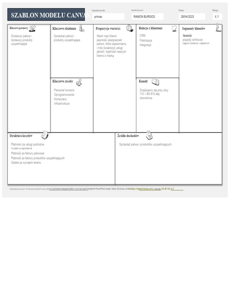Szablon Model Canva | PDF