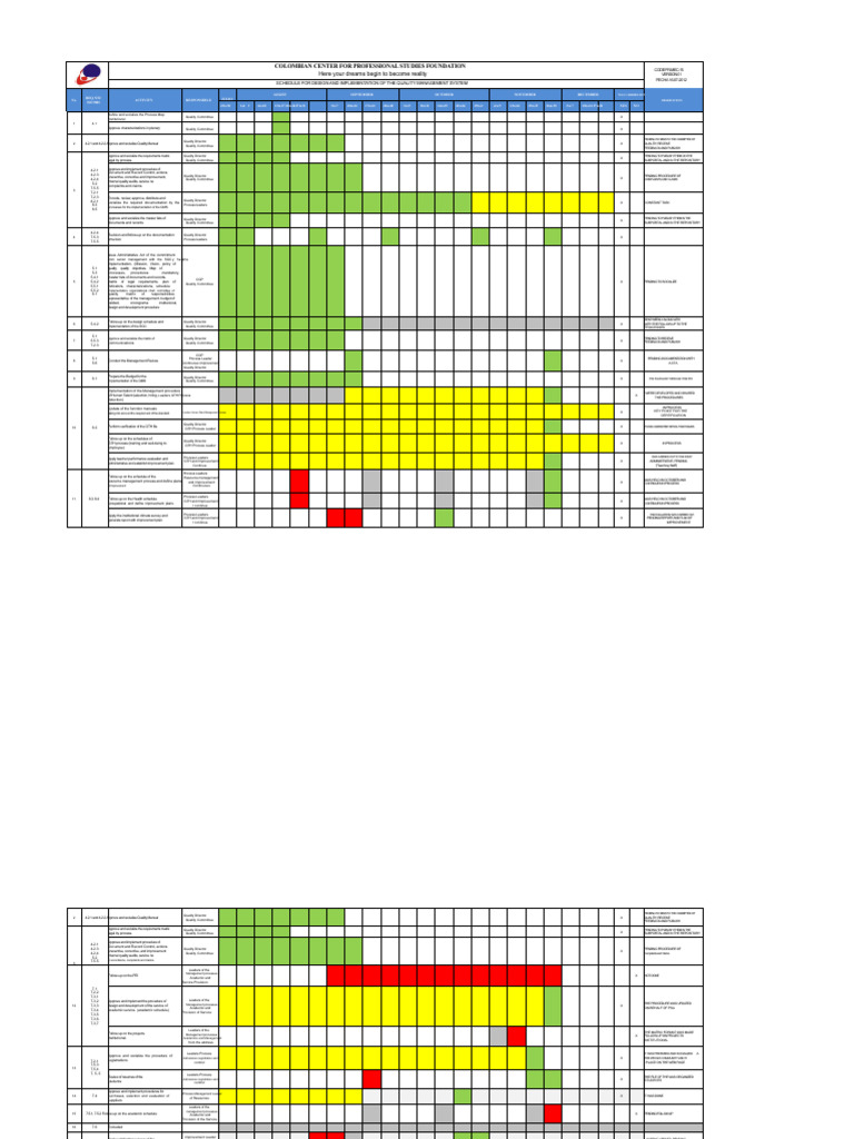 Implementation Schedule SGC 2 | PDF | Audit | Quality Management System