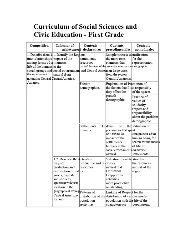 Curricular Framework For Social Sciences and Citizen Education | PDF ...
