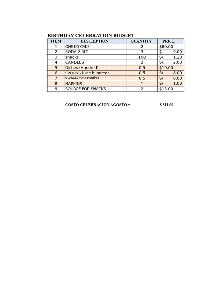 Birthday Celebration Budget Breakdown | PDF