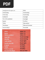 Pothwari Language Basics and Phrases | PDF | Language Varieties And ...