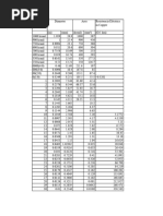 Constantan Wire Diameter and Resistance | PDF