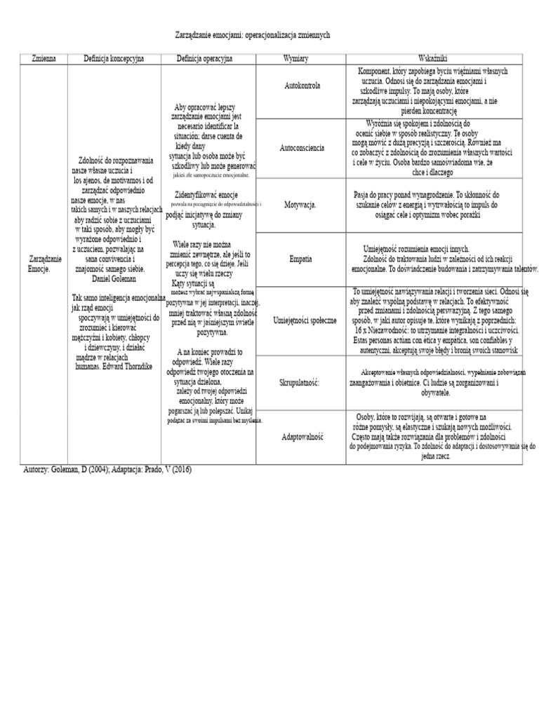 Operacjonalizacja Zmiennych | PDF