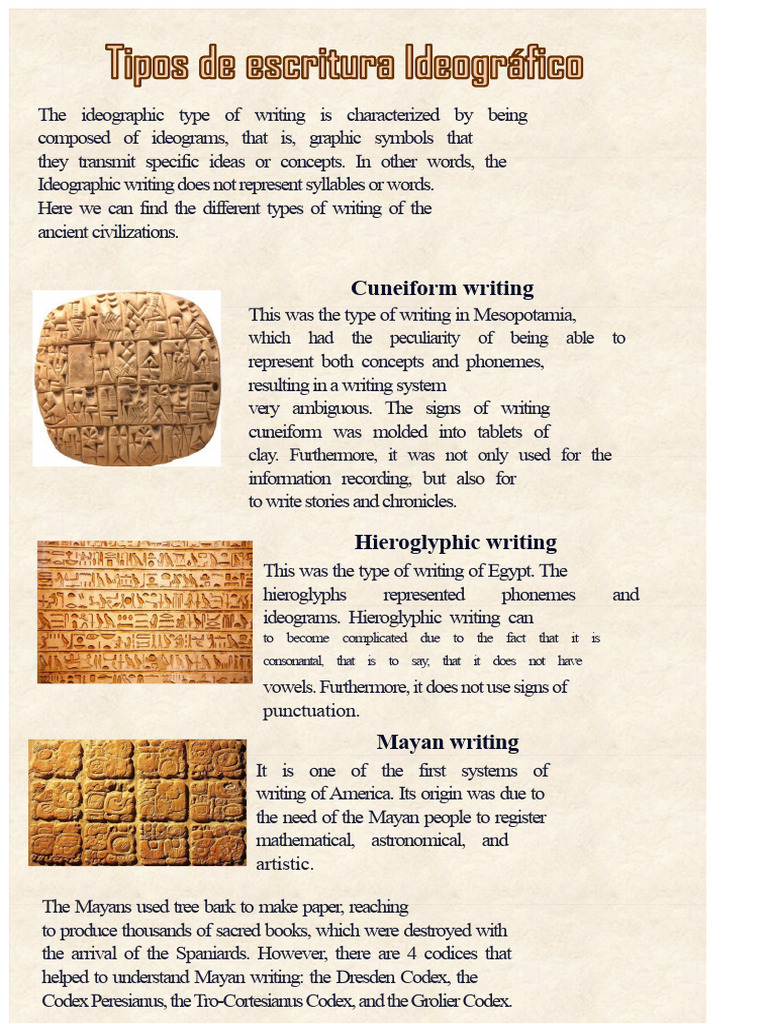Types of Writings | PDF | Alphabet | Writing
