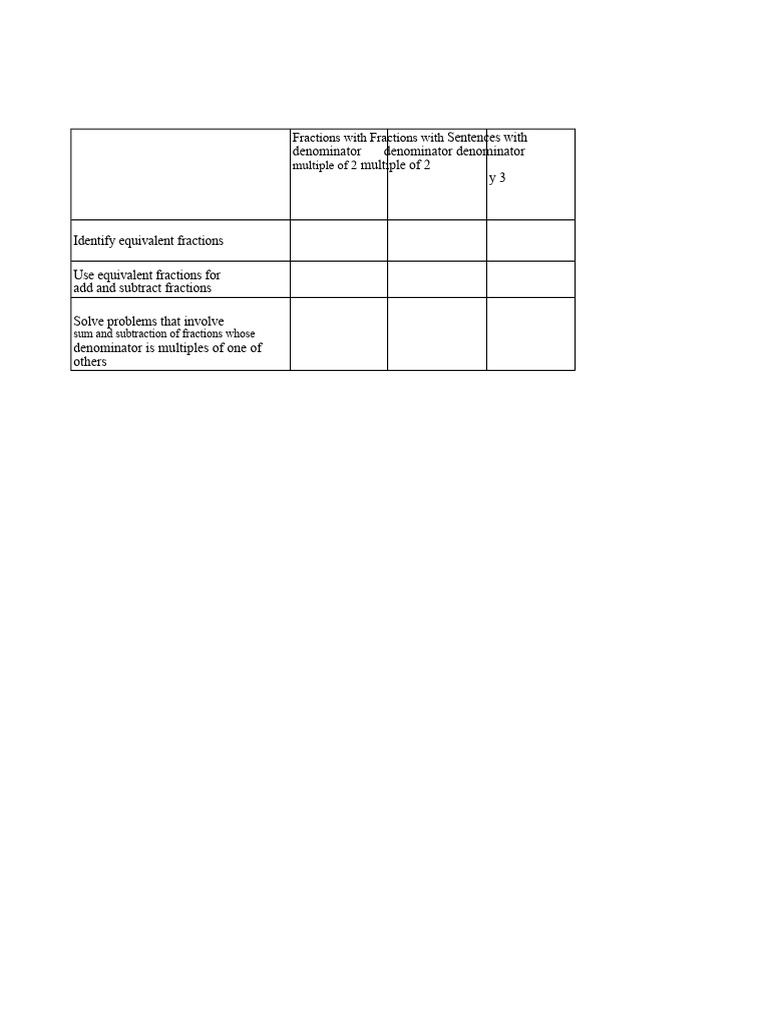 fraction rubric | PDF