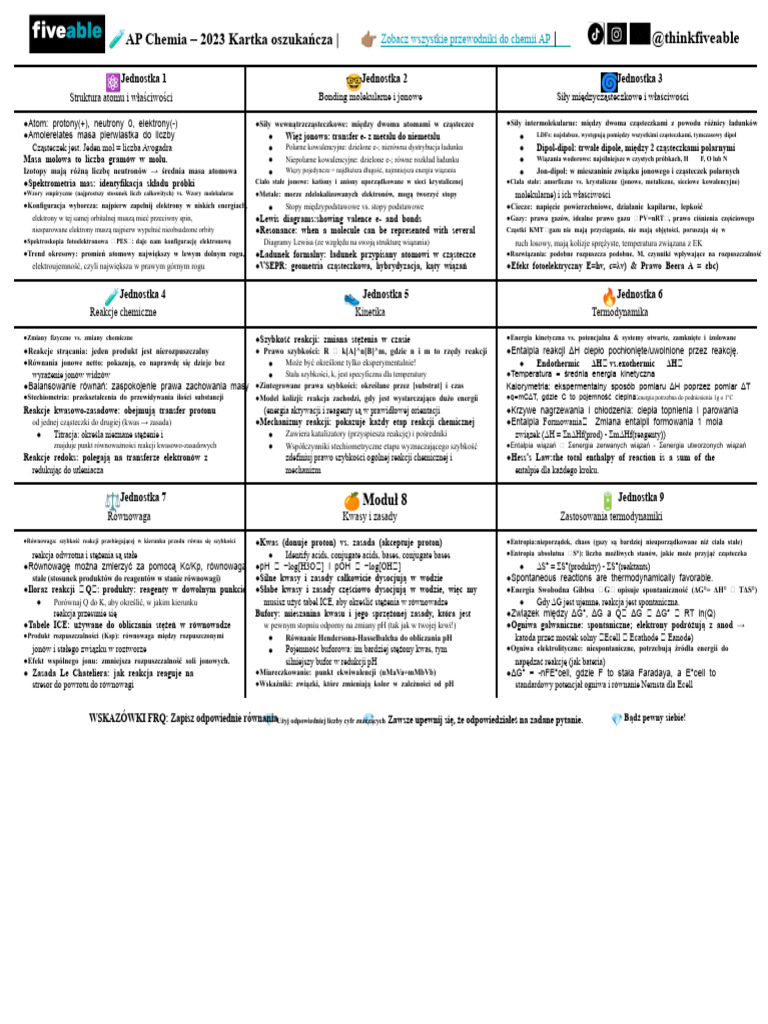Fiveable AP Chem Cram Chart | PDF
