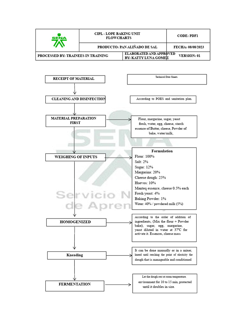 Flowchart for Pan Aliñado de Sal Production | PDF | Breads | Baking