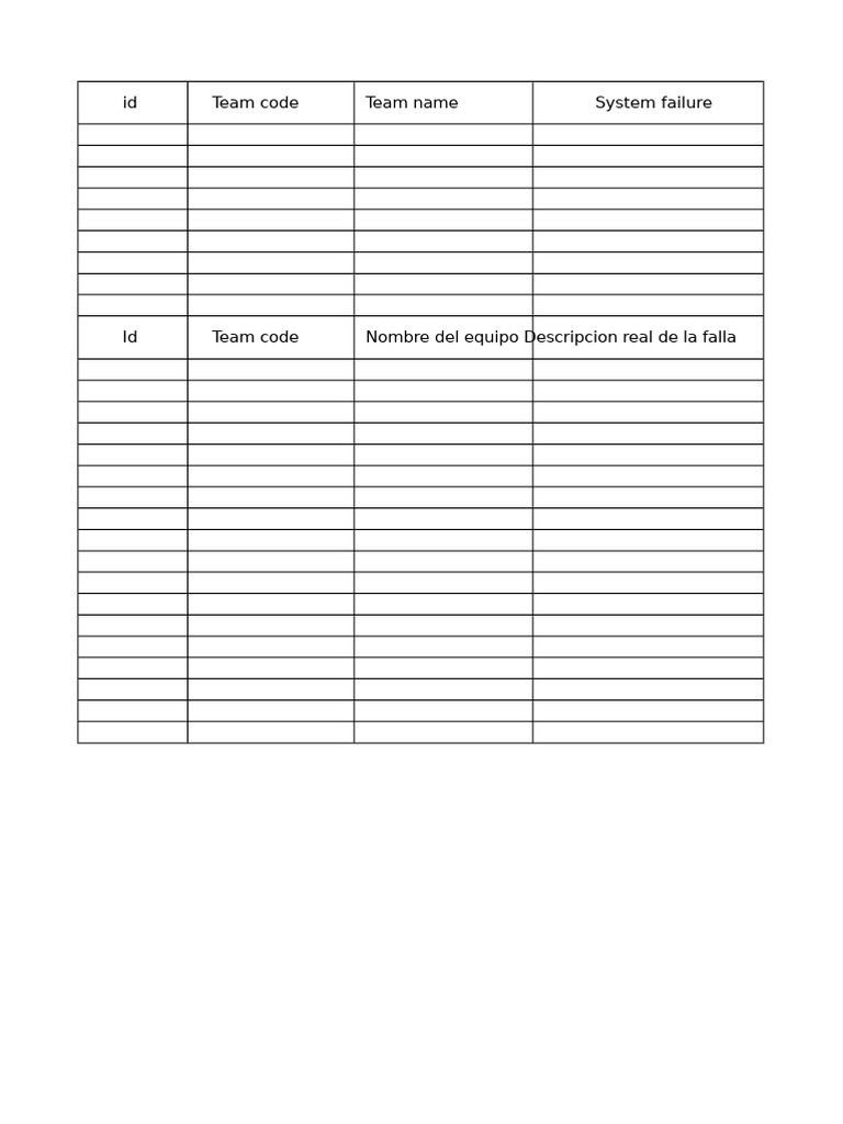 Failure Registration Format | PDF