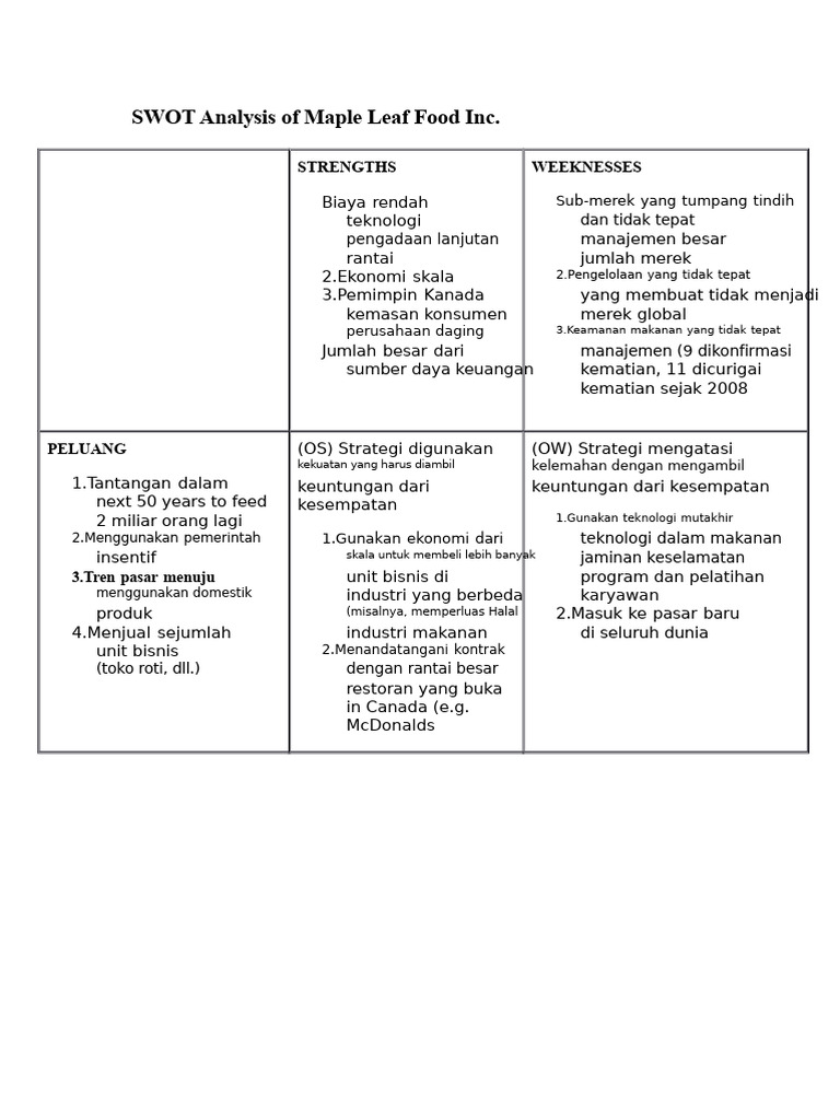 Analisis SWOT Dari Maple Leaf Food Inc | PDF
