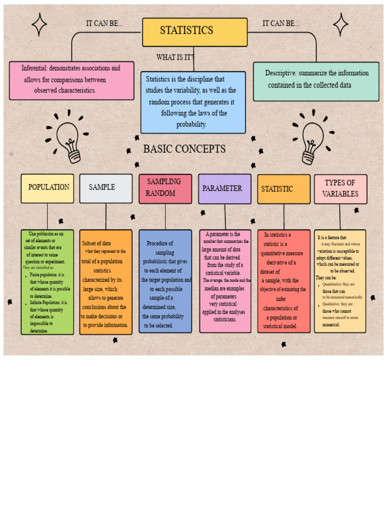 Conceptual Map Brainstorming Doodle Multicolor Scheme | PDF ...