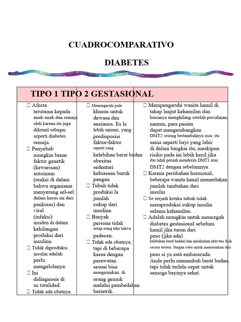 Perbandingan Diabetes Tipe 1, 2, dan Gestasional | PDF