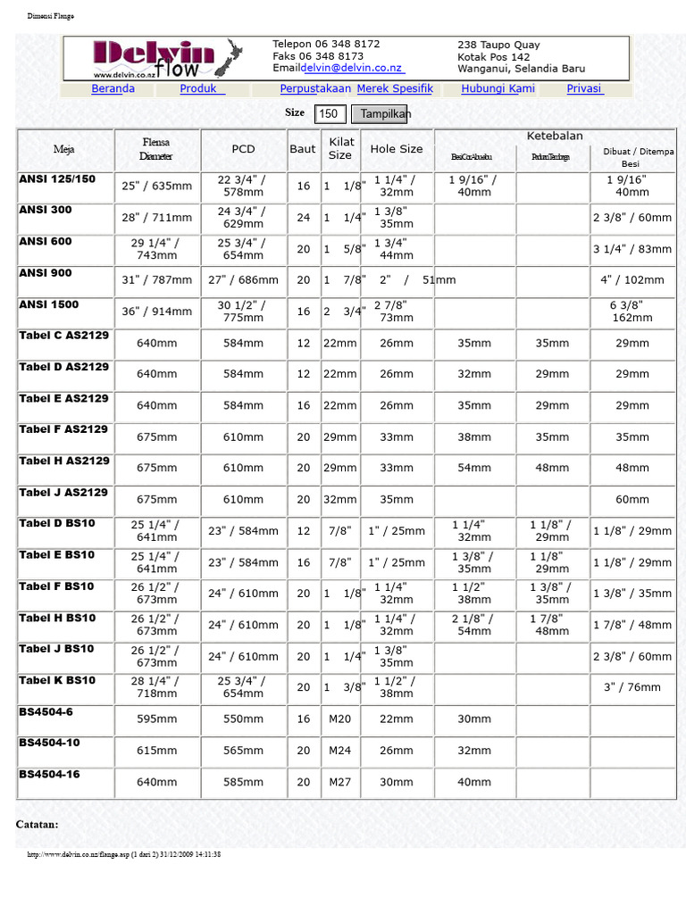 Dimensi Flange PDF | PDF