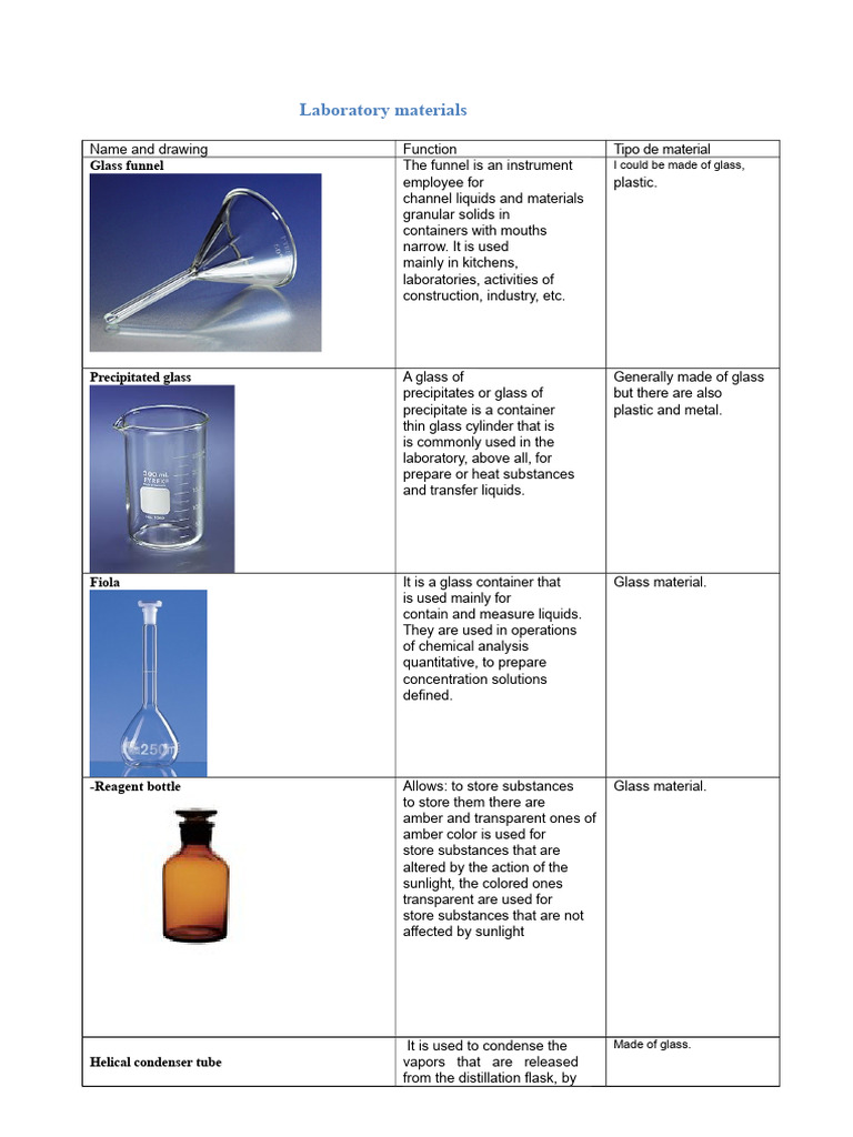 20 Laboratory Materials | PDF | Glasses | Liquids