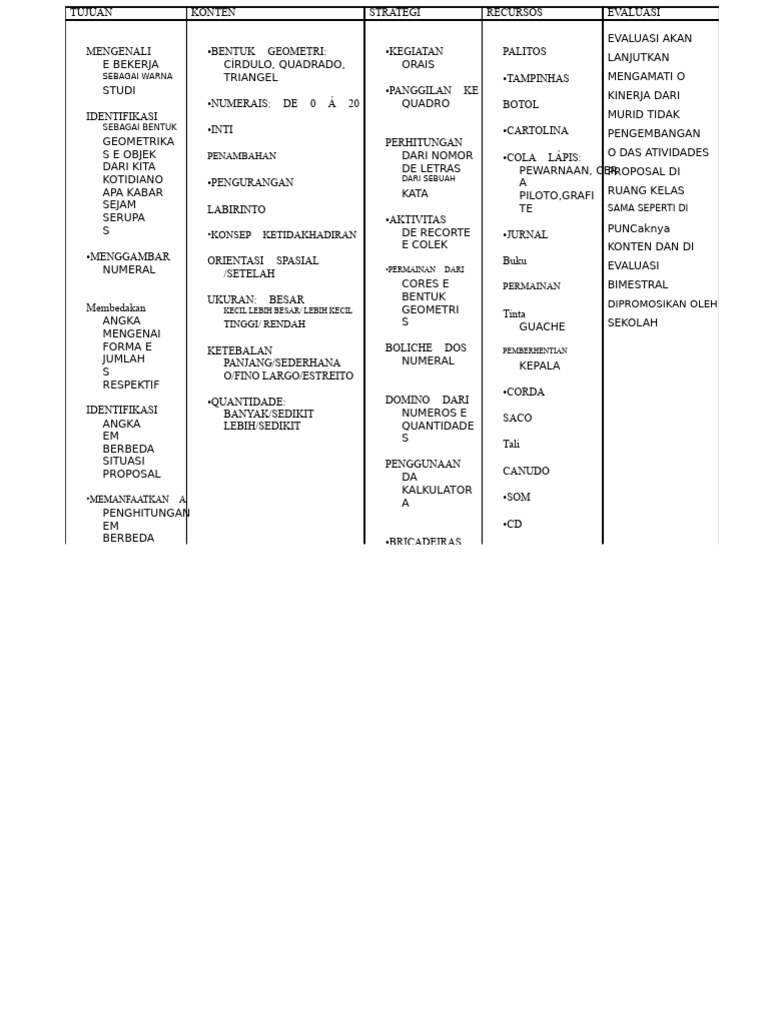 Rencana Kursus Pra Sekolah 2 | PDF