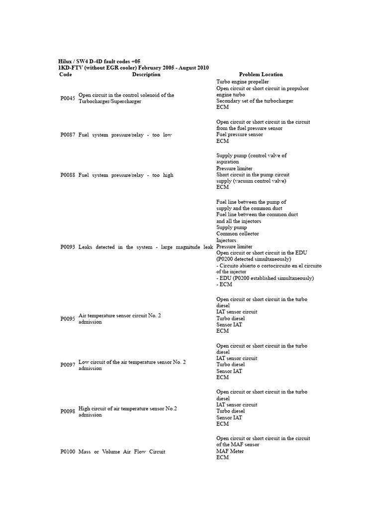 Hilux SW4 D-4D Fault Codes Guide | PDF | Throttle | Turbocharger