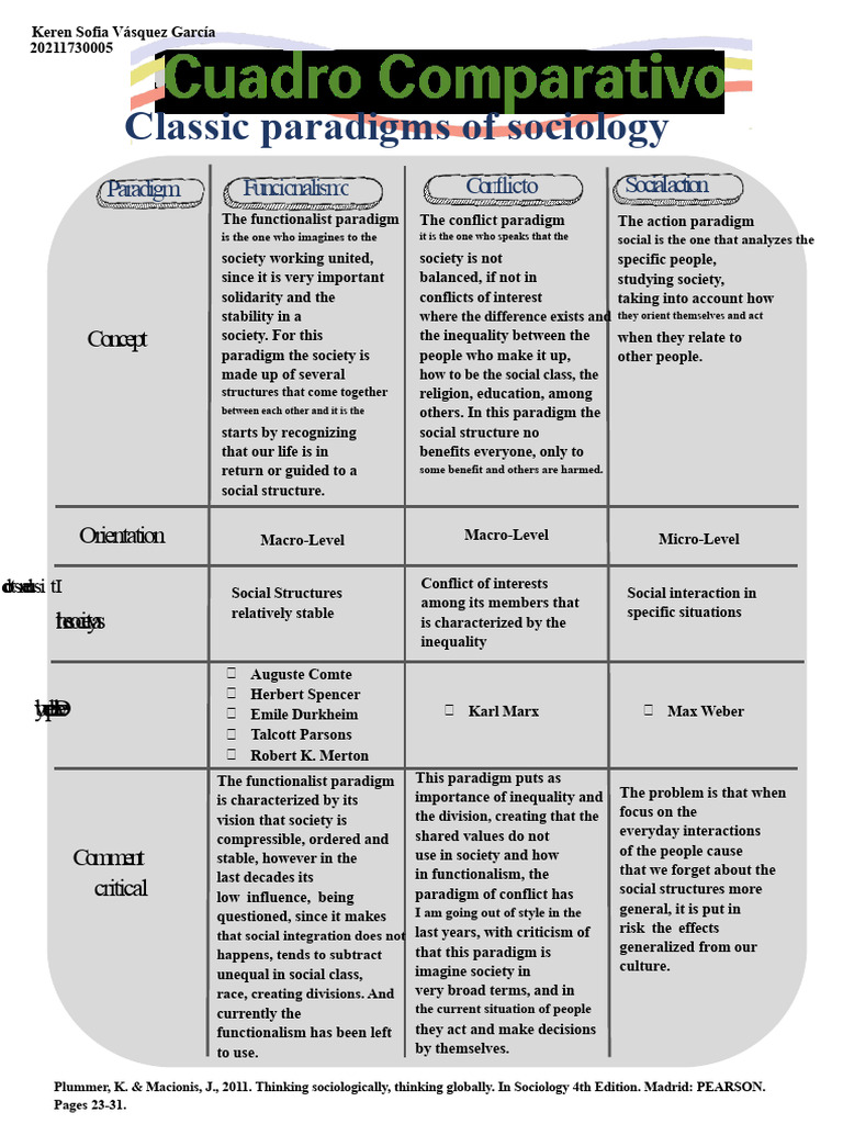 Comparative Chart of Sociology Paradigms Keren Sofia Vasquez | PDF ...