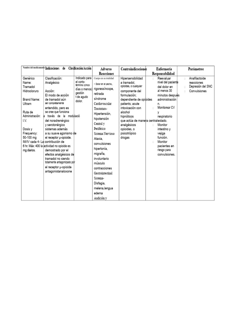 TRAMADOL HCL (Ultram) | PDF | Analgésico | Drogas que actúan sobre el ...
