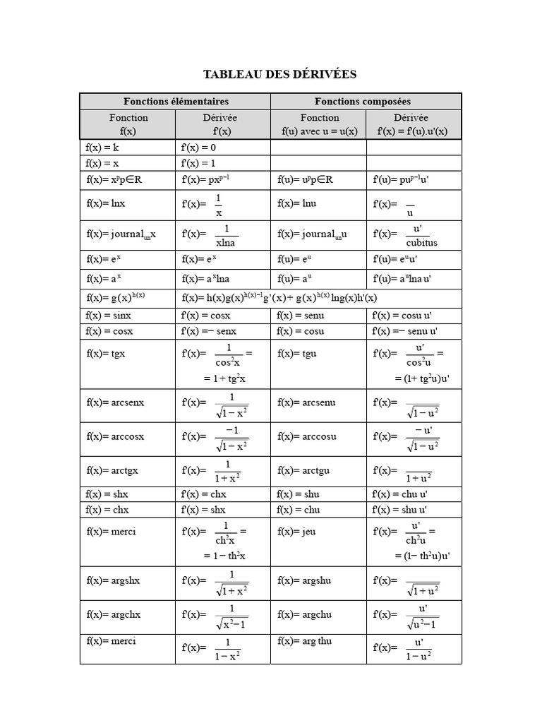 Table Des Dérivées PDF | PDF