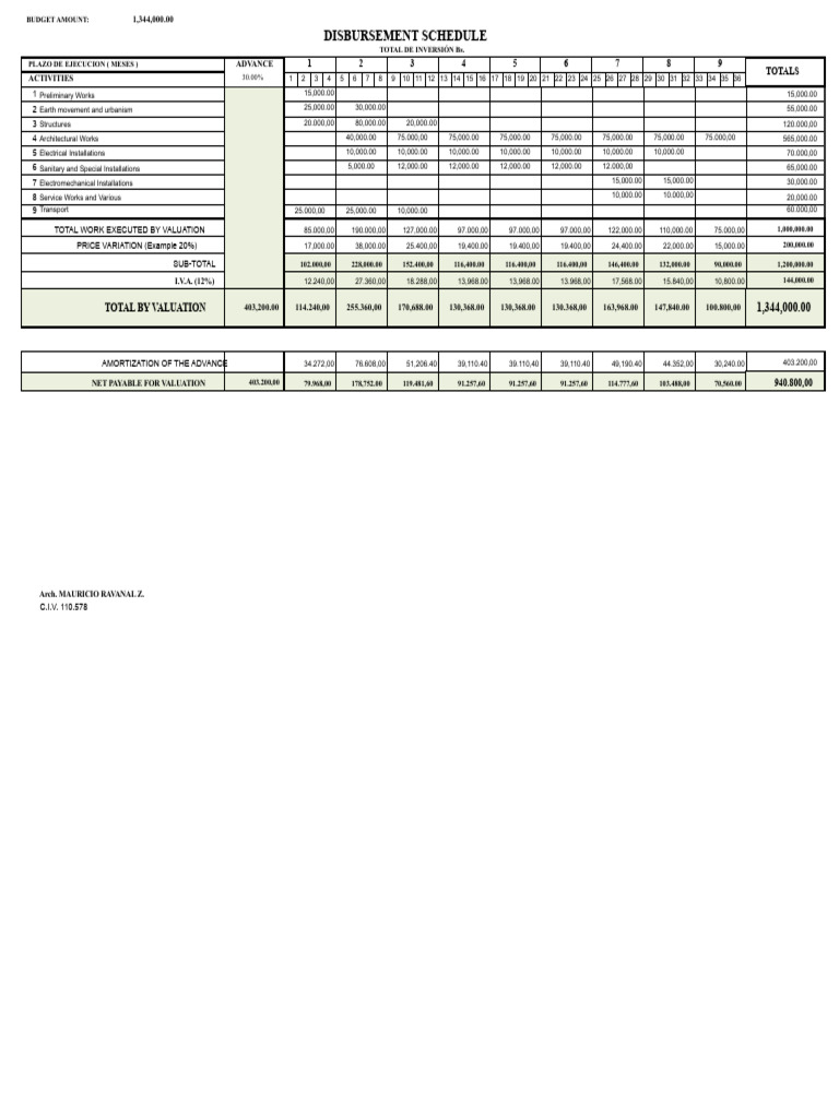 Budget and Disbursement Schedule Overview | PDF | Government Finances ...