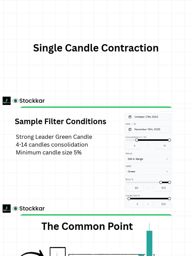 Single Candle Contraction | PDF