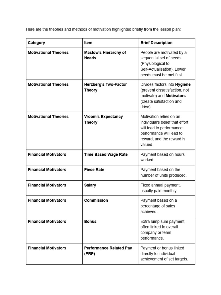 Motivational Theories | PDF | Employment | Motivation