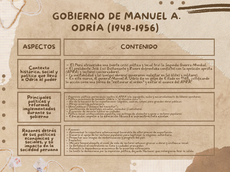 Gobierno de Odría: Políticas y Impacto | PDF