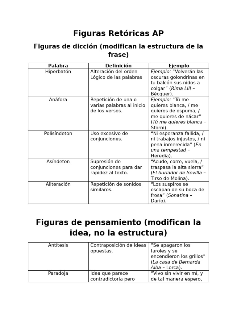 Figuras Retóricas: Guía Completa | PDF | Narración