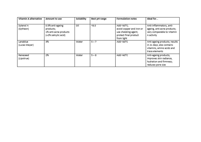 Vitamin A Alternative Comparison Table | PDF