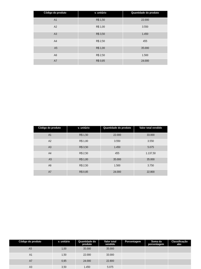 Tabela Classe ABC | PDF