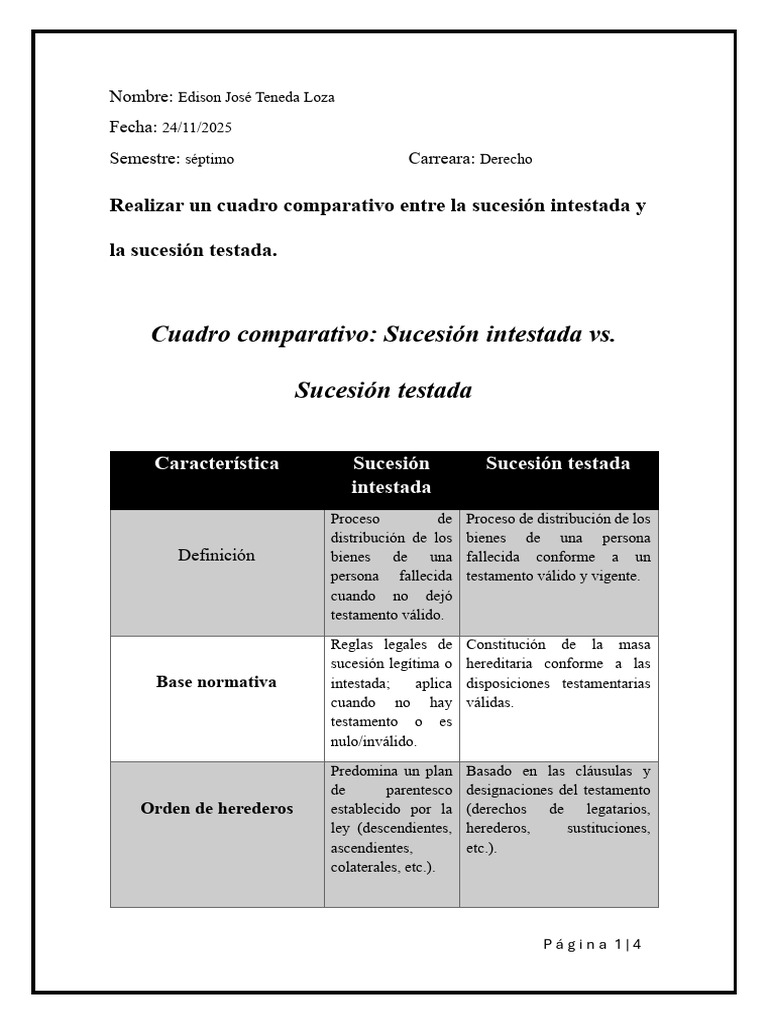Realizar Un Cuadro Comparativo Entre La Sucesion Intestada y La ...