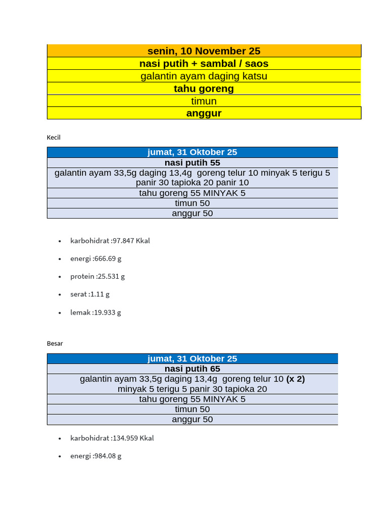 Menu Gizi Sekolah dan Posyandu 2025 | PDF