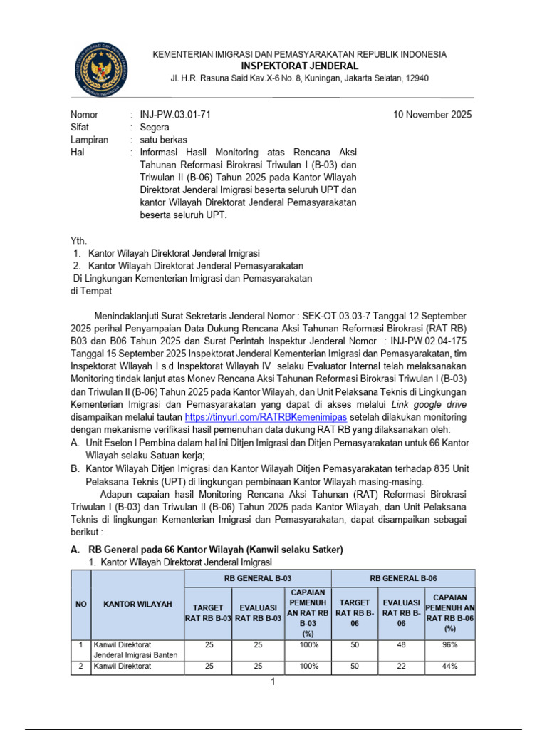 Inspektorat Jenderal | PDF
