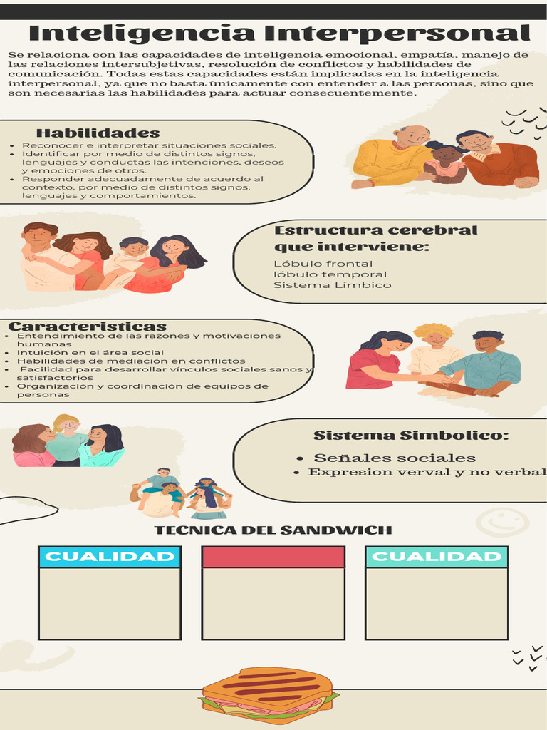 Inteligencia Interpersonal | PDF