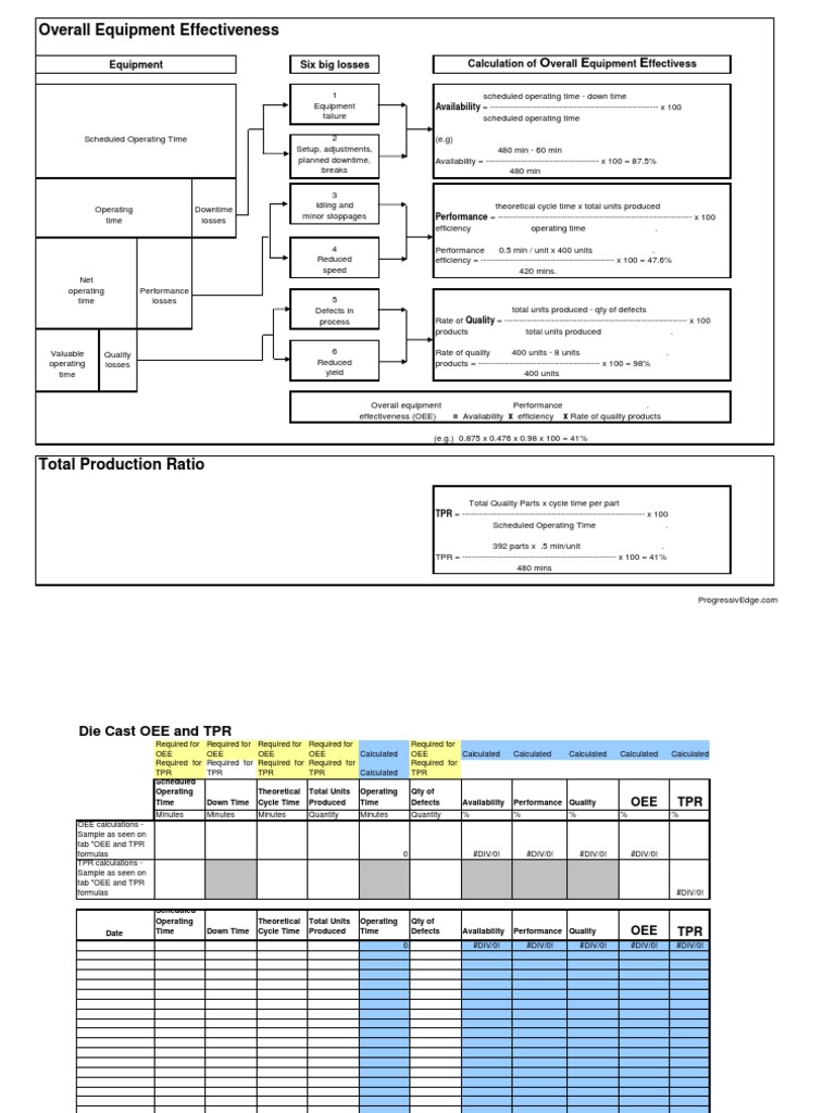 Total Productive Maintenance Worksheet | PDF | Economics | Processes