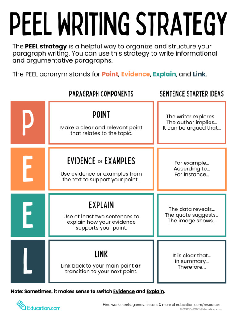 Peel Writing Strategy Handout | PDF