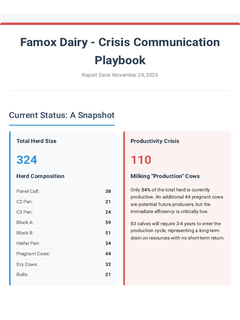 Airy Crisis Playbook | PDF | Cattle | Dairy