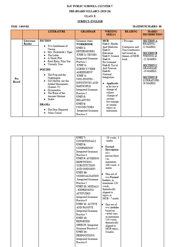 Preboard Class X Syllabus 2025-26 | PDF