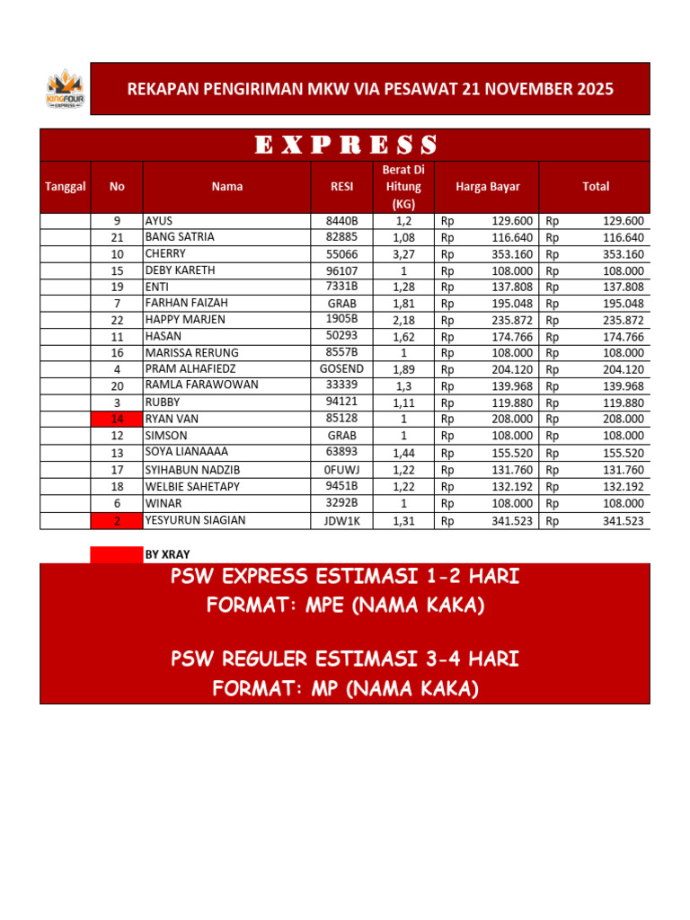 Psw Jkt Express 21 November 2025 | PDF